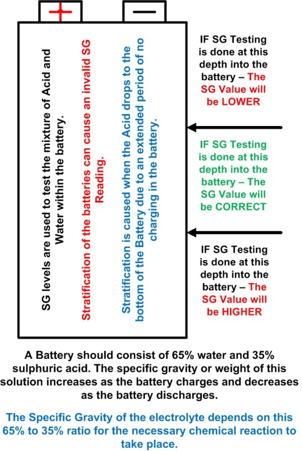 Batteries - microcare.co.za