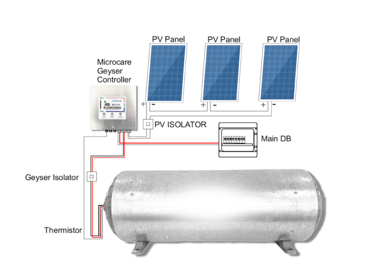PV Geyser Solution - microcare.co.za